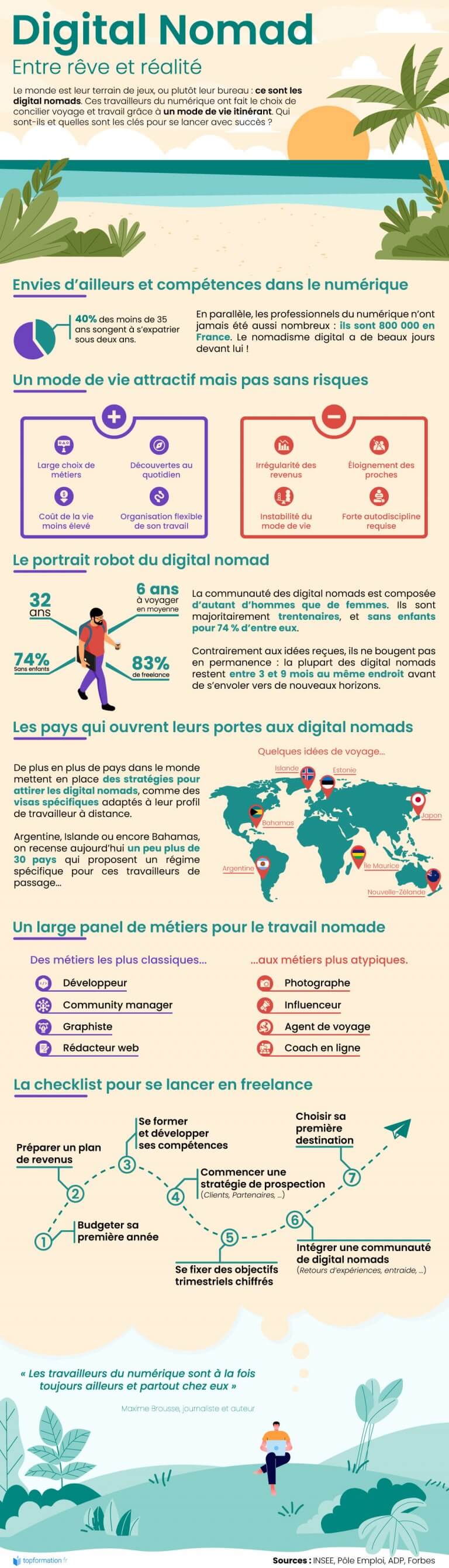 Digital Nomad : quelles formations pour quels métiers ? - Tuto.com