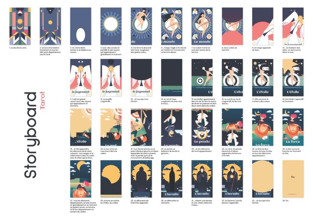 Du graphisme au motion design : le choix de Laven pour monter en compétences - Blog Tuto.com